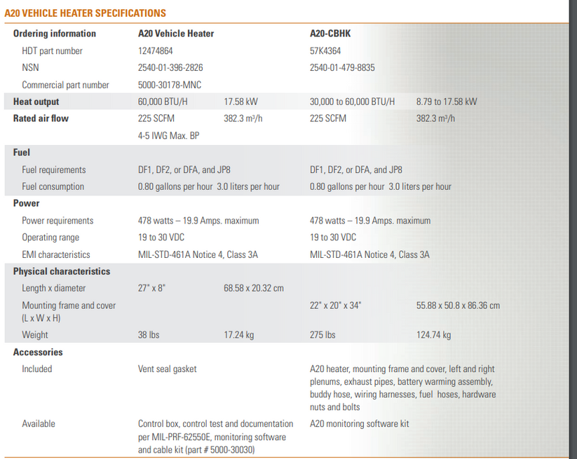 Hunter A20 Vehicle Heater M113 APC 12474864 2540-01-396-2826 60,000 BT ...